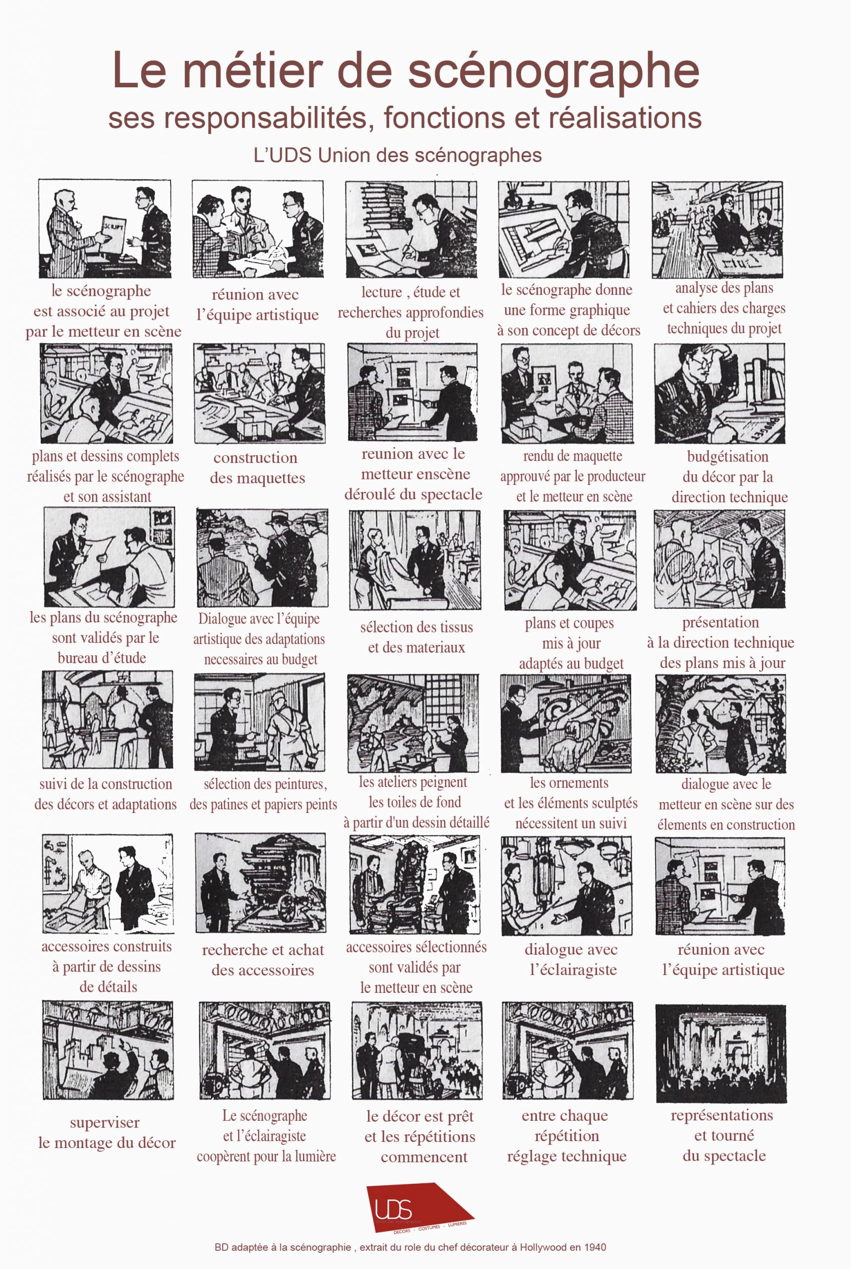 Le métier de scénographe - Union des Scénographes